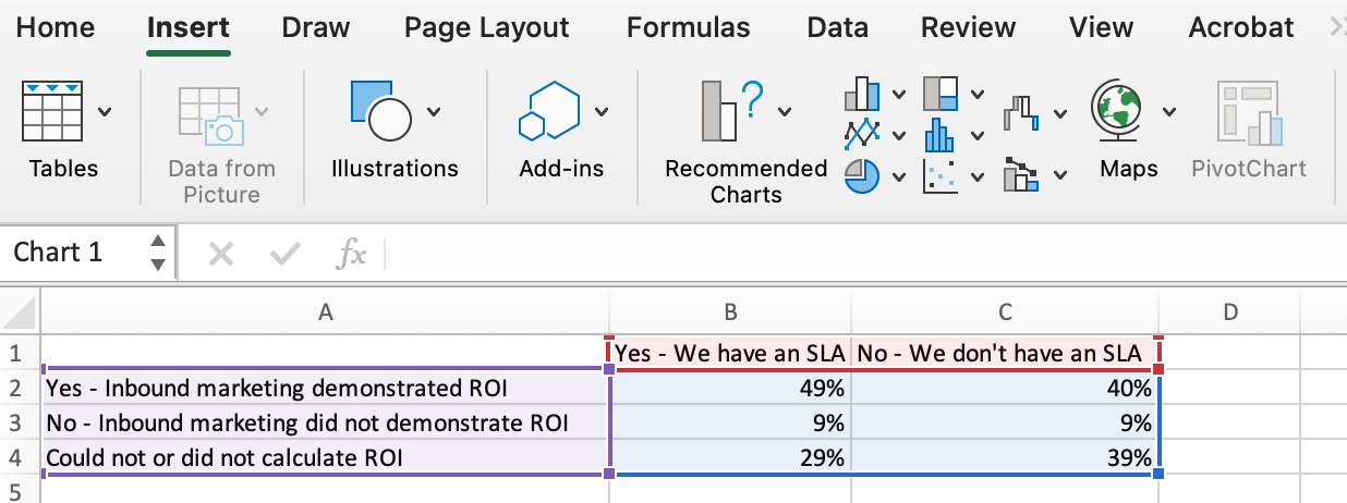 How to Make a Chart or Graph in Excel [With Video Tutorial]